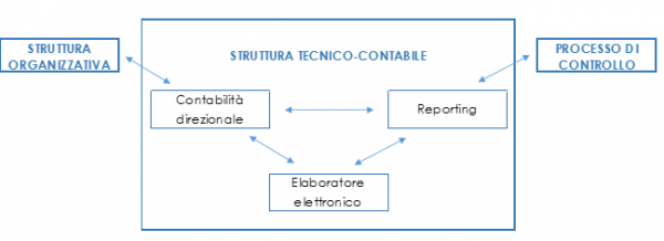 IL SISTEMA DI REPORTING ECONOMICO-FINANZIARIO: IL TABLEAU DE BORD